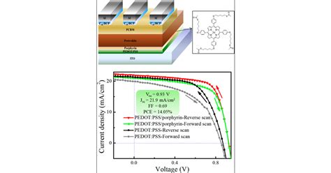 Large Planar π Conjugated Porphyrin For Interfacial Engineering In P I N Perovskite Solar Cells