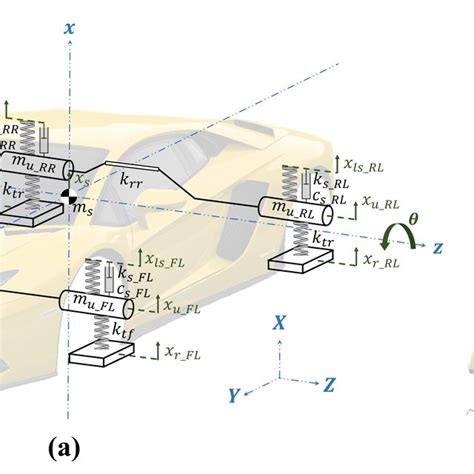 Two Representative Vehicle Suspension Models A 7 Dof Full Car Model