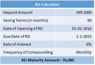RD Calculator RD Interest Rates RD Account Formula To Calculate RD
