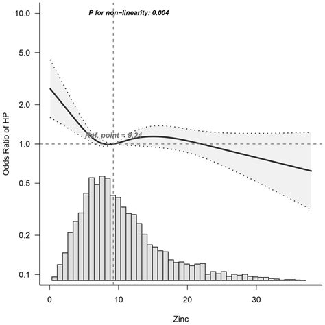 Zinc Intake Lactation At Sandra Mcgregor Blog