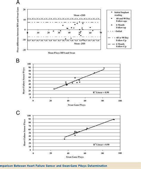 figure 1 from comparison of a radiofrequency based wireless pressure