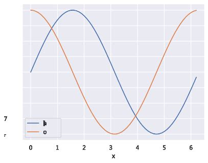 Plot好看最重要 写给文科生的Python教程