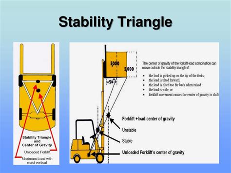 Fork Lift Stability Triangle Diagram Fork Lift Stability Triangle Diagram