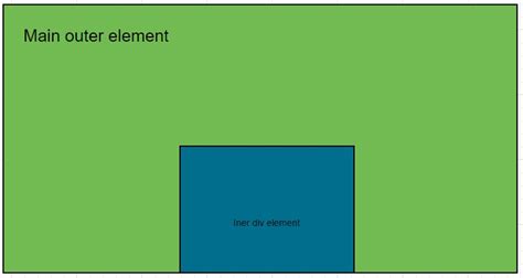 Html How Put Div Element To Bottom Of Another Div Element Stack