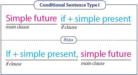 3 Bentuk Conditional Sentence Kalimat Pengandaian Idschool