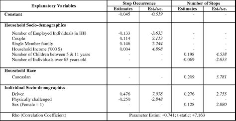 table 1 from comprehensive activity travel pattern modeling system for