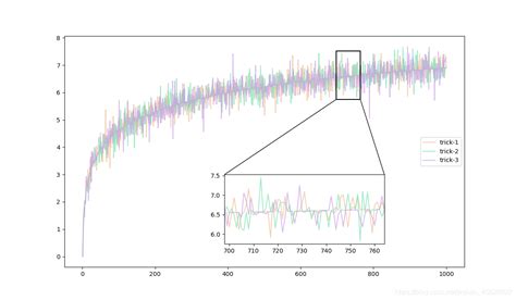 Python 绘制局部放大图 Connectionpatch Csdn博客