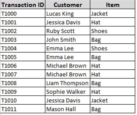 How To Create A Pivot Table From Multiple Excel Tables Excel Insider