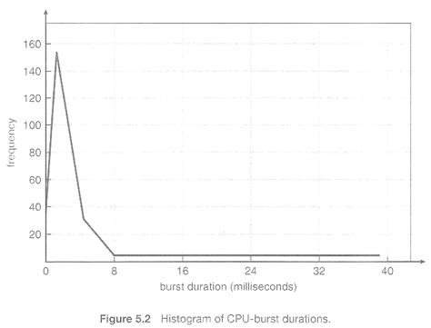 Cpu And Cpu Scheduling Seunghyun Oh