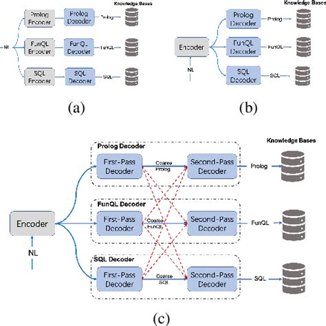 figure 1 from multi target semantic parsing with collaborative