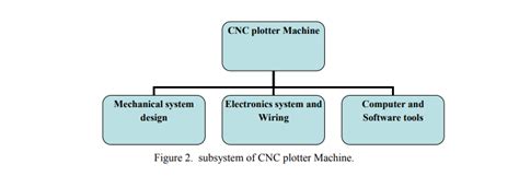 GitHub Anuvrat NITSKM CNC Drawing Machine Low Cost Arduino Plotter Machine