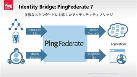 Openid Technight Ping Identity 製品紹介
