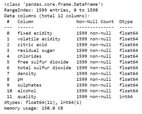 wine quality prediction with source code 2025 machine learning