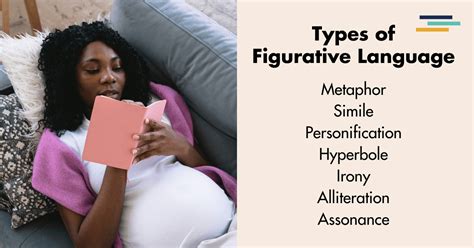 10 Types of Figurative Language | Fictionary