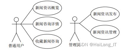 毕业设计 基于深度学习的生活垃圾分类识别系统 基于深度学习的垃圾分类系统有后台有前端 有登录界面的 CSDN博客
