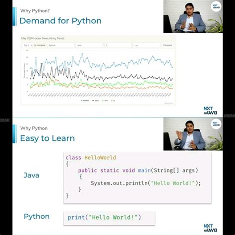 Day8 Python 30daysofcodechallenge Ccbp Nxtwave Rahulattulurisir