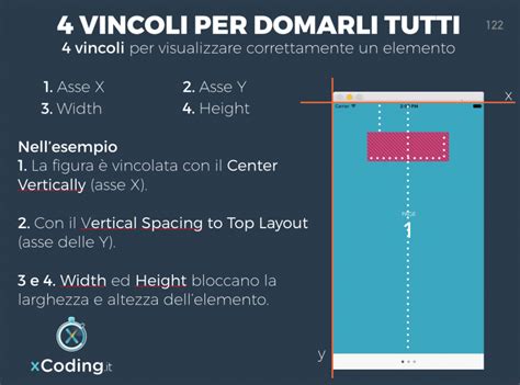 Introduzione All Auto Layout In Xcode La Guida Definitiva