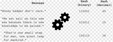 Cryptographic Hash Function Cryptography Md5 Bitcoin Angle White