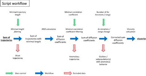 script workflow correlation coefficient are determined by means of