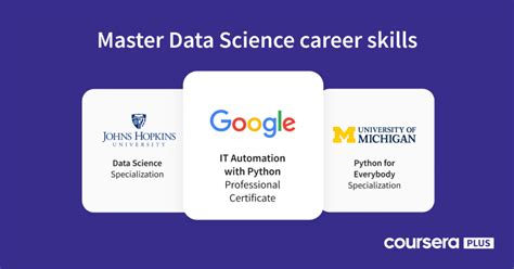 Learn Machine Learning With Python