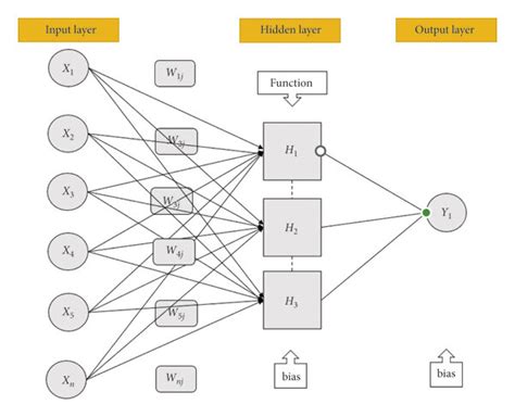 Structure Diagram Of The ANN Model Download Scientific Diagram