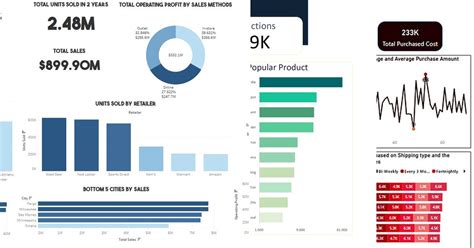 List Data Analyst Projects Curated By Rockfordandbeyond Medium