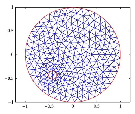 Standard Regularization Reconstruction For A Small Spot With 132