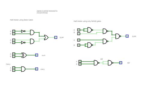 Circuitverse Exp 4 Half Adder Basic And Nand Imple