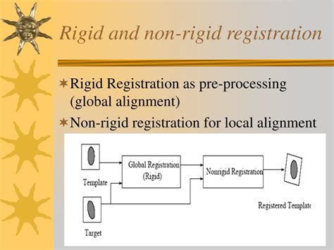Ppt Non Rigid Registration Powerpoint Presentation Free Download