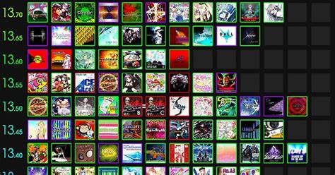 Ddr A20 Timingscoring Difficulty Tier Lists 2019 07 16 Album On Imgur