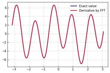 Python Computing Numeric Derivative Via FFT SciPy Computational Science Stack Exchange