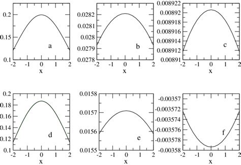 the upper plots depict the spatial dependence of the pure diffusive