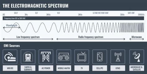 Understanding Computer Generated Rfi The Dxzone