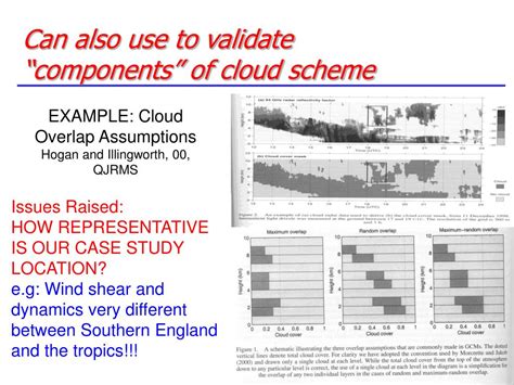 Ppt Parameterization Cloud Scheme Validation Powerpoint Presentation