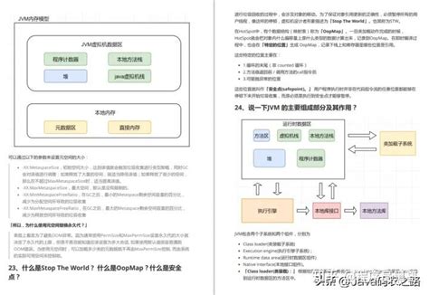 2023java面试题全集超全面！超系统！超实用！早做准备，早上岸！ 知乎