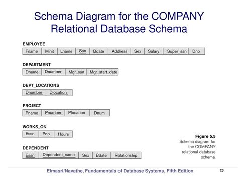 2 28 2019 chapter 5 the relational data model and relational database constraints ppt download