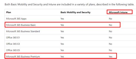 enroll existing azure ad entra joined devices into intune