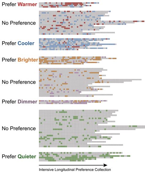 Overview Of The Intensive Longitudinal Data Collected From The