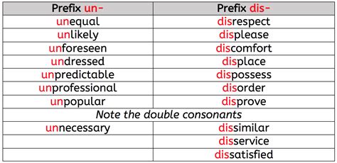 What Are Prefixes Ks2
