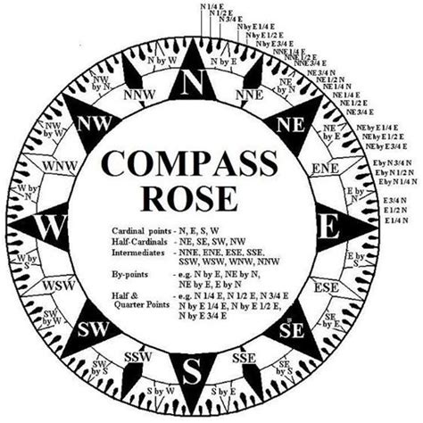 Marine Navigation Nautical Terms Explained In Simple Terms