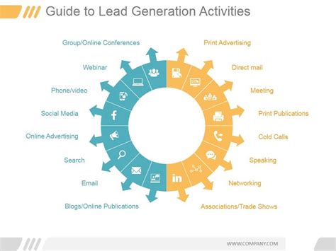Guide To Lead Generation Activities Ppt Powerpoint Presentation Backgrounds