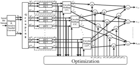 Cs‐pts Technique For Mimo Ofdm Systems Download Scientific Diagram