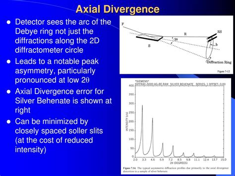 Ppt Systematic Errors And Sample Preparation For X Ray Powder