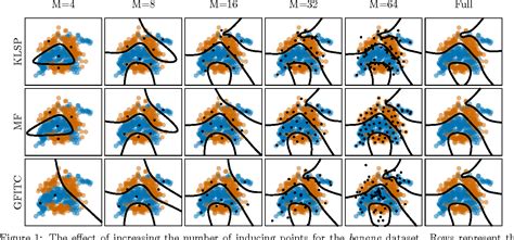 Figure 1 From Scalable Variational Gaussian Process Classification Semantic Scholar