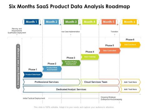 Six Months Saas Product Data Analysis Roadmap Powerpoint Slides