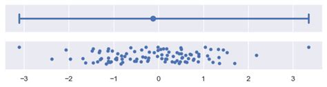 statistical estimation and error bars — seaborn 0 12 2 documentation