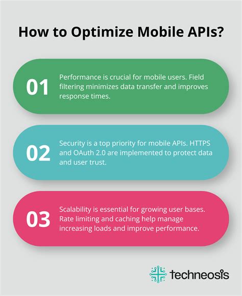 designing effective web apis for mobile apps techneosis