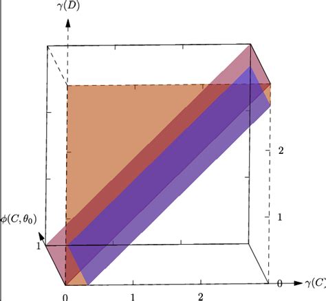 asymptote 3d how to draw a surface with a pattern e g checkerboard