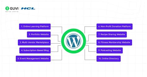 10 Best Wordpress Project Ideas With Plugins