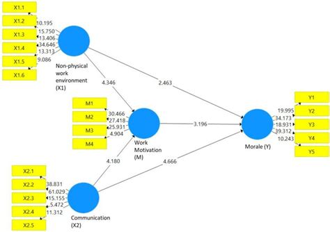 Bootstrapping Results Download Scientific Diagram